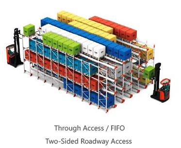 Radio Shuttle Rack Cart And Forklift (AGV) System Fully Automated Fifo ...