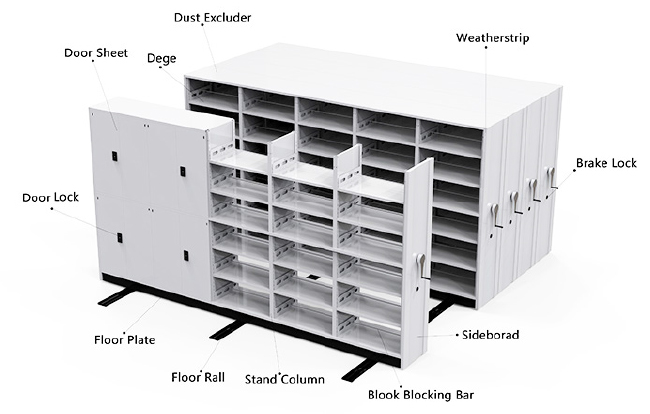 Mobile Compactor Storage System Hand Push Electronic Mobile Shelves ...
