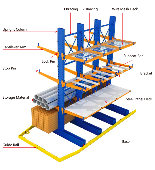 Heavy Duty Storage Cantilever Rack Electric Mobile Cantilever Racking ...