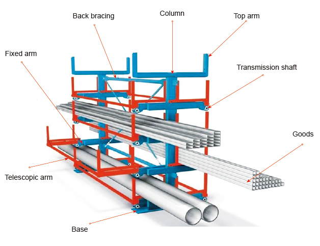 B40 Electric Drive Telescopic Cantilever Rack Long Steel Pipe ...