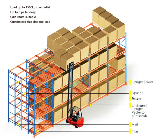 Push Back Pallet Racking High Density Warehouse Storage Racking Push ...