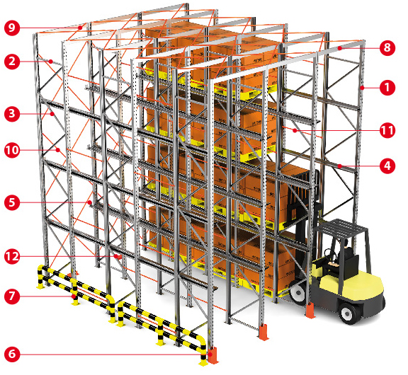 Drive in rack Drive Through Racking Warehouse Storage Racking