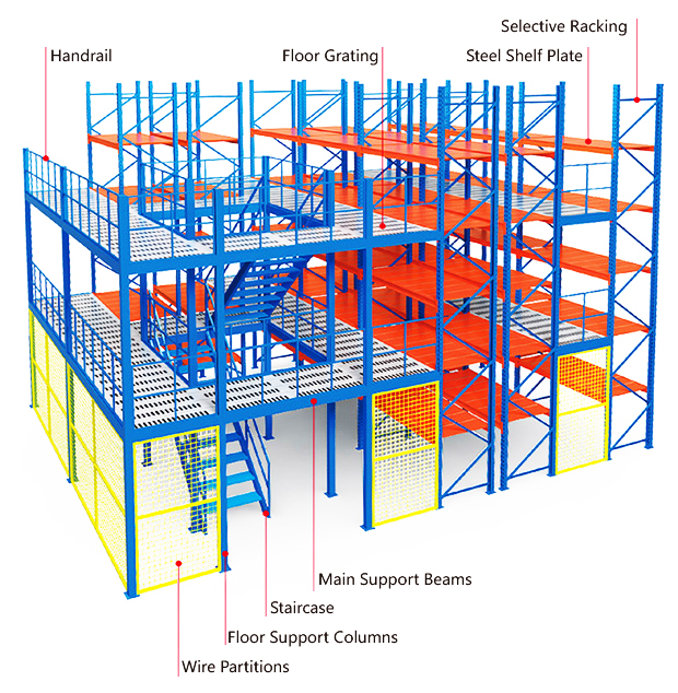 Mezzanine Racking Multi Tier Racking