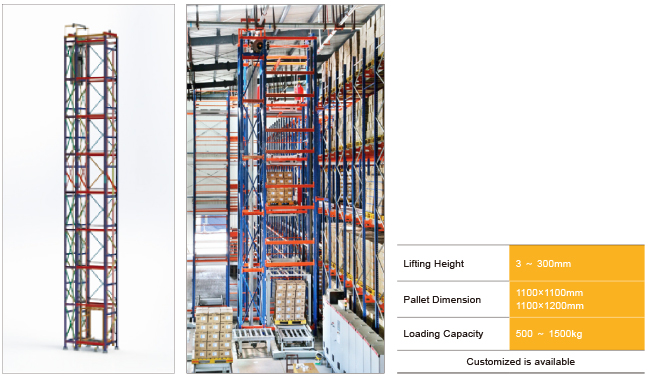 Pallet Sorting Conveyor System Flexible Gravity Roller Conveyor System ...