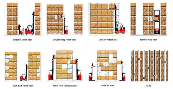 VNA Rack Very Narrow Aisle Heavy Duty Rack VNA Pallet Racking Warehouse ...