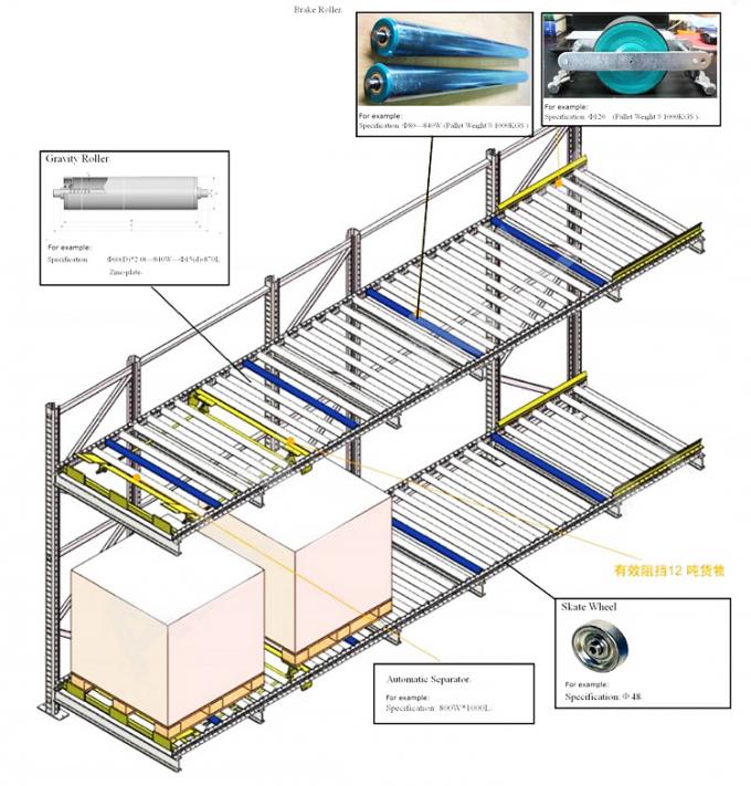 Gravity racking Pallet flow rack Warehouse Storage Rack